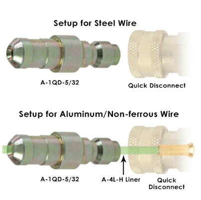 Fittings for Small Wire Straighteners – Star Source LLC
